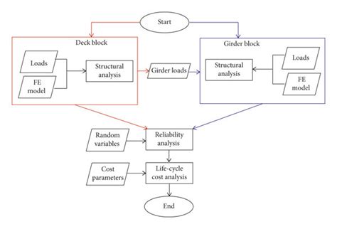 Outline Of The Proposed Automated Procedure Download Scientific Diagram