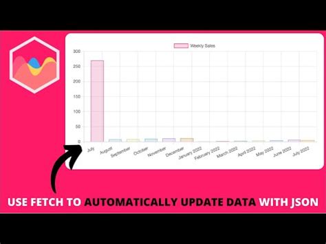 How to use Fetch API to Automatically Update Data with JSON in Chart JS - YouTube