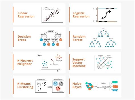 【机器学习】各大模型原理简介