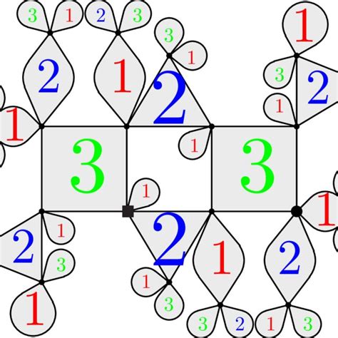 A Rotation Symmetric 3 Atoll With Two Marked Vertices Download Scientific Diagram