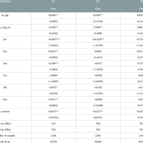 Regression Results Of Moderation Effects Download Scientific Diagram