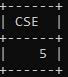 Conditionals And Control Flow In PostgreSQL Naukri Code