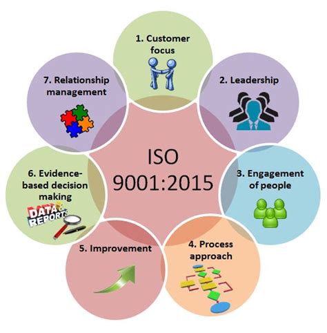 Iso 90012015 As A “business Management Tool” Sysnovate Solutions