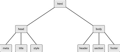 Javascript Data Structures And Algorithms Trees By Akmal Septiyana Geek Culture Medium
