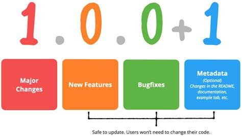Creating And Publishing A Flutter Package Kodeco