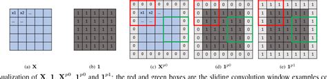Figure 2 From Partial Convolution Based Padding Semantic Scholar