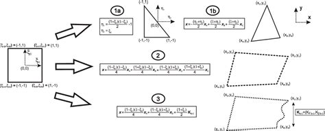 Figure 2 From A High Order Discontinuous Galerkin Fourier Incompressible 3d Navier Stokes