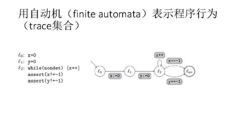 Outline Trace Abstraction Refinement Horn Trace Abstraction Refinement