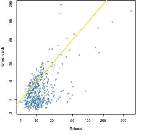 Garch And Long Tails Portfolio Probe Generate Random Portfolios Fund Management Software By