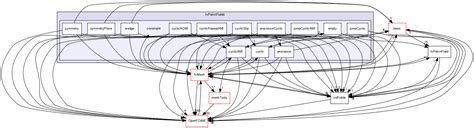 OpenFOAM Src FiniteVolume Fields FvPatchFields Constraint Directory