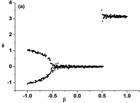Applicability Of Phase Synchronization Clustering To Detect The Process