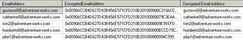Microsoft SQL Server Database Encryption Step By Step