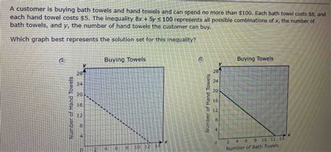 A Customer Is Buying Bath Towels And Hand Towels And Can Spend No More
