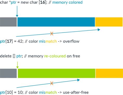 Mobilesecurity Androidsecurity Infosec Ptrace Security Gmbh