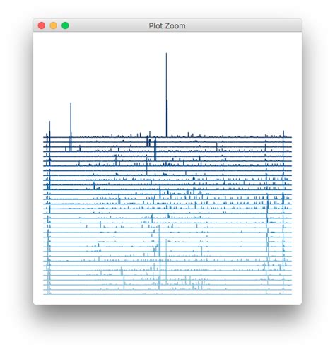 r how to plot a figure with specific distance between each line