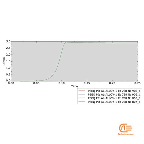 Simulation Of The Process Of Reverse Wire Drawing CAE Assistant
