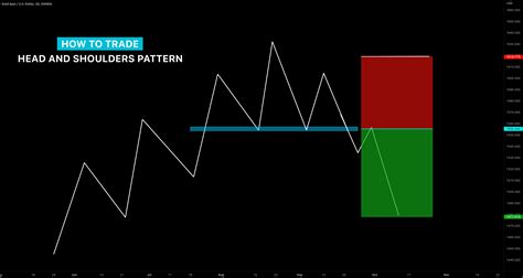 Learn How To Trade Head Shoulders Pattern Full Guide For OANDA XAUUSD By VasilyTrader