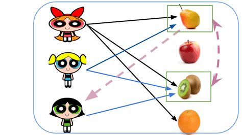How Does The Amazon Recommendation System Work Baeldung On Computer Science