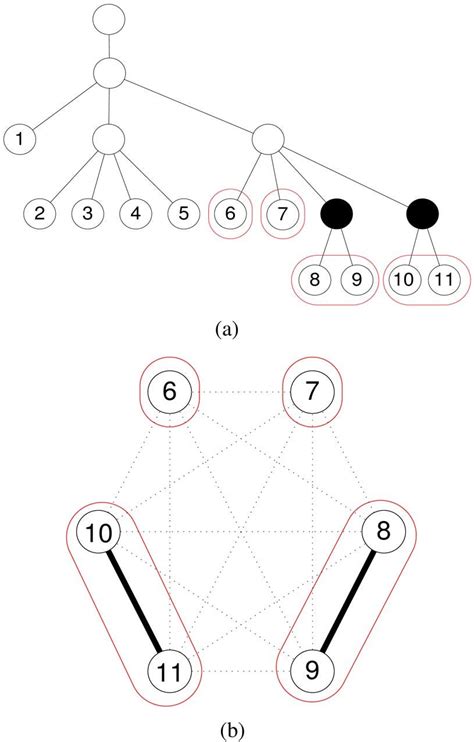 Illustration Of The Hierarchical Topology Estimation A Partition Of Download Scientific