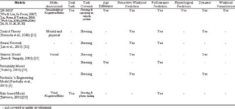 Figure 1 From Development Of An Adaptive Workload Management System Using The Queueing Network