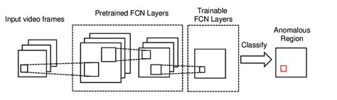Some Examples Of False Positives In Our System Left A Pedestrian Download Scientific Diagram
