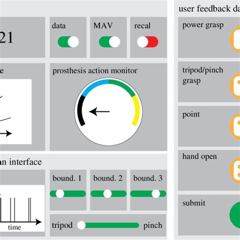 Overview Of The Interfaces A User Interface For Real Time Prosthesis Download Scientific