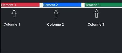 bootstrap 5 créer des espaces entre les éléments and colonnes booglit