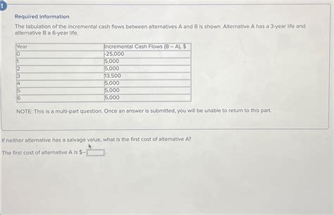 Solved Required Informationthe Tabulation Of The Incremental