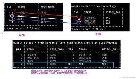 Sql Join Sql Join Csdn