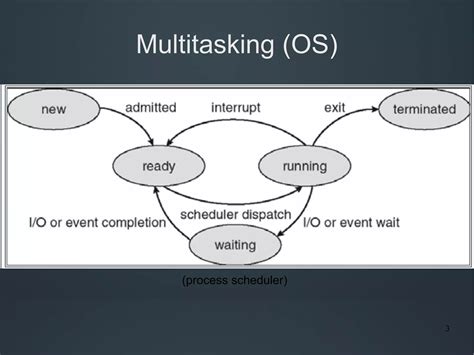 context switching ppt