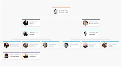 Dhtmlxdiagram 10 Is Out Use Robust Javascript Org Charts