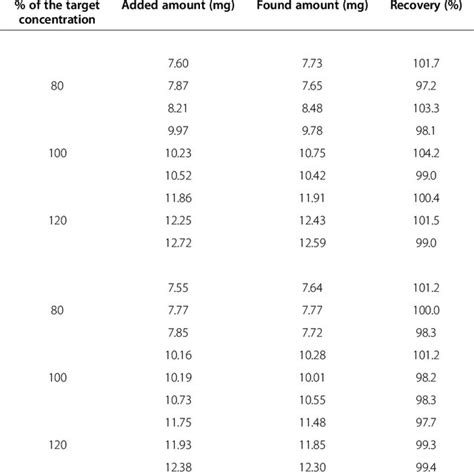 Chemical Structure Of Artemether And Lumefantrine With Indication Of Download Scientific