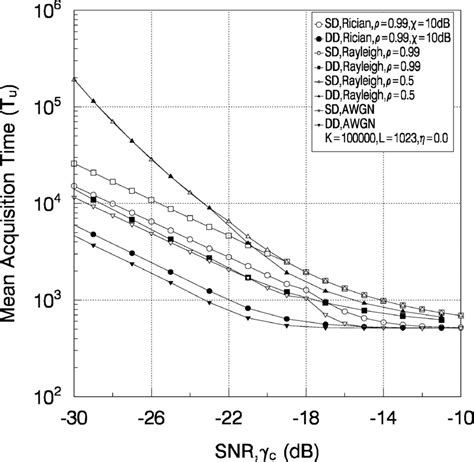 Typical Examples Of The Effects Of Multipath Fading Download Scientific Diagram Typical Examples Of The Effects Of Multipath Fading Download Scientific Diagram