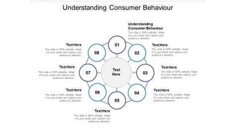 Understand Consumer Behaviour Powerpoint Templates Slides And Graphics