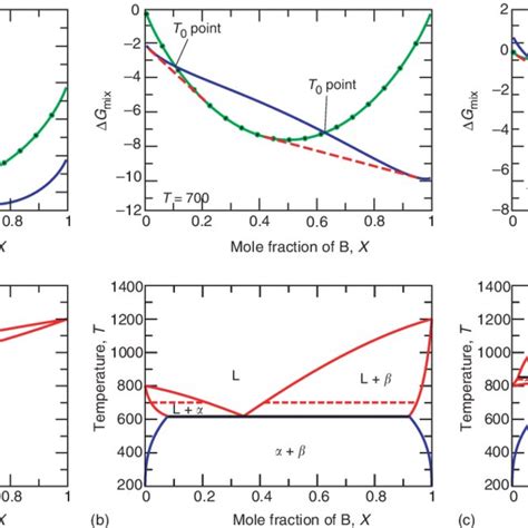 Time Sequence Of Images Simulating Directional Solidification Using An Download Scientific