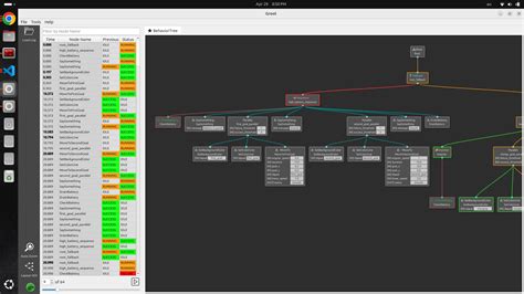 smart turtle powered by behavior trees ros2 and groot 🐢 ros general