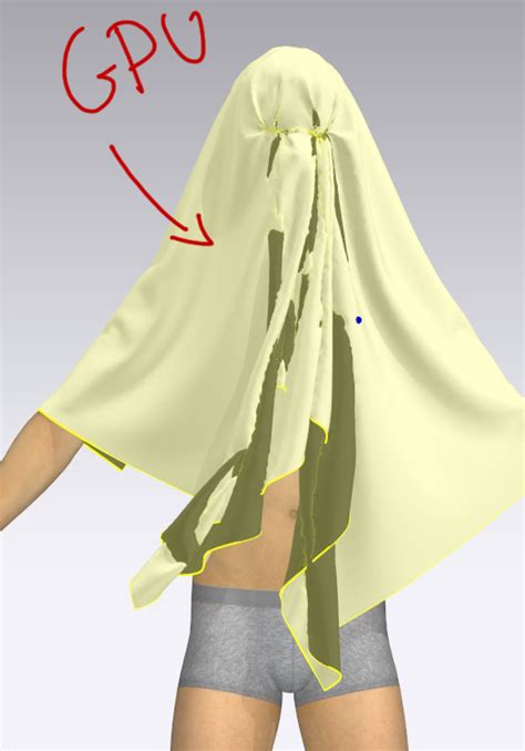 Problems With The Femgpu Simulation Method How Can We Help You