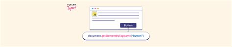Javascript Getelementsbytagname Method Scaler Topics
