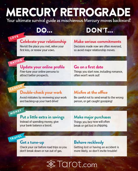 Mercury Retrograde Dos And Donts