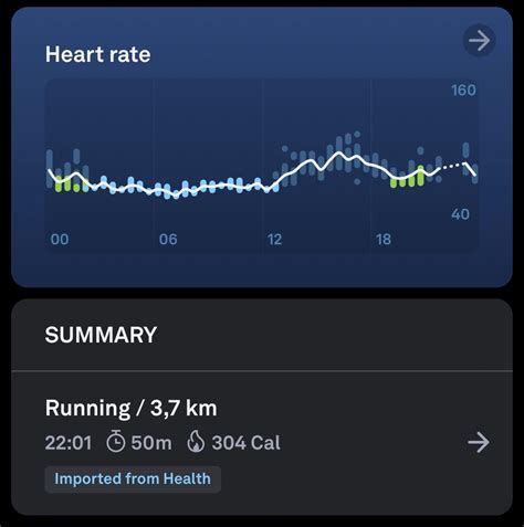 Heart Rate Graph Gaps While Running With Watches R Ouraring