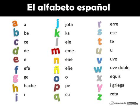 Aprende El Abecedario En Español Con Estas Divertidas Actividades