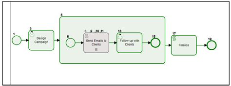 SubProcess BpmnServer Docs