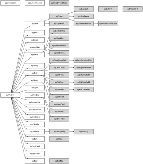 controls js how to create a new project