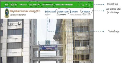 Example Of Interface Signs Showed In A Web User Interface Snapshot