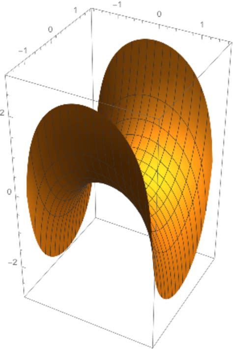 Translationsurface Wolfram Function Repository