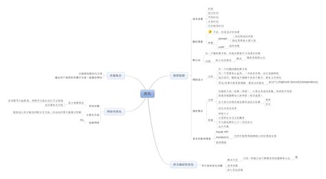 《集体智慧编程》读书笔记 Pythoner