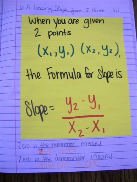 Finding Slope From A Table Or Set Of Points Notes Math Love
