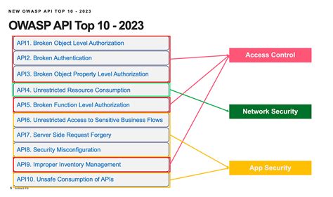 Day 28 Azure Kubernetes Service Aks By Aman Pathak Devops Dev