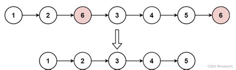 代码随想录算法训练营第三天 203移除链表元素、707设计链表、206反转链表（python，c） Csdn博客