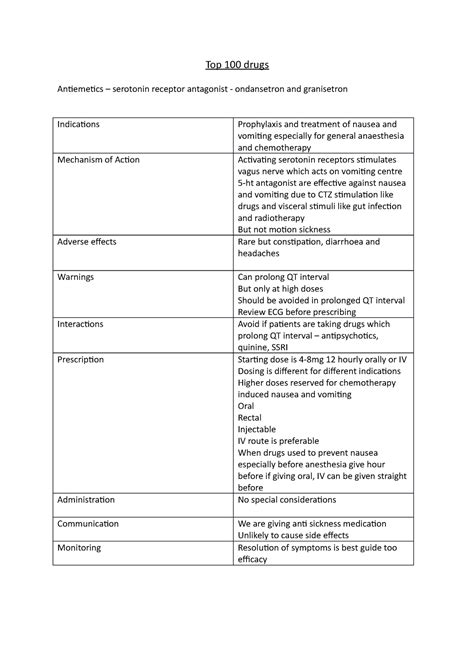 Top 100 Drugs Serotonin Antagonist Ondansetron Top 100 Drugs